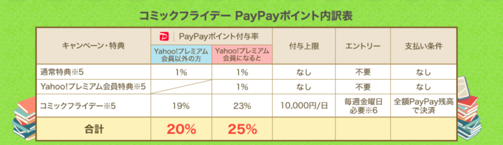 【3月最新】ebookjapanは金曜日が超お得？paypay利用者は必見 | otalabコミック